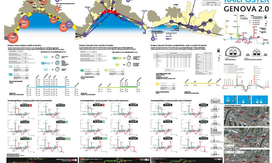 GENOVA 2.0 - CityRailways
